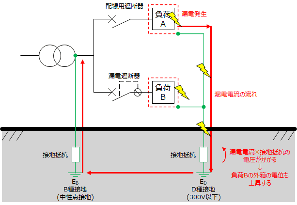 接地elbアースとは | elb 接地線 共用 – DSJM